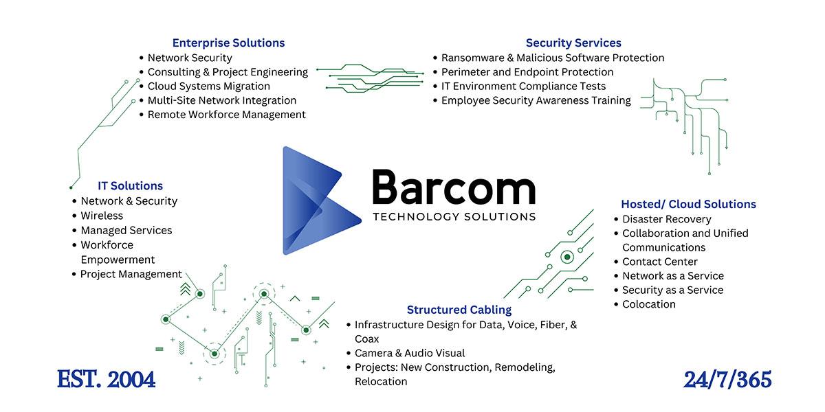 Barcom Technology Solutions | 24/7 IT Support, Project & IT Managed Services